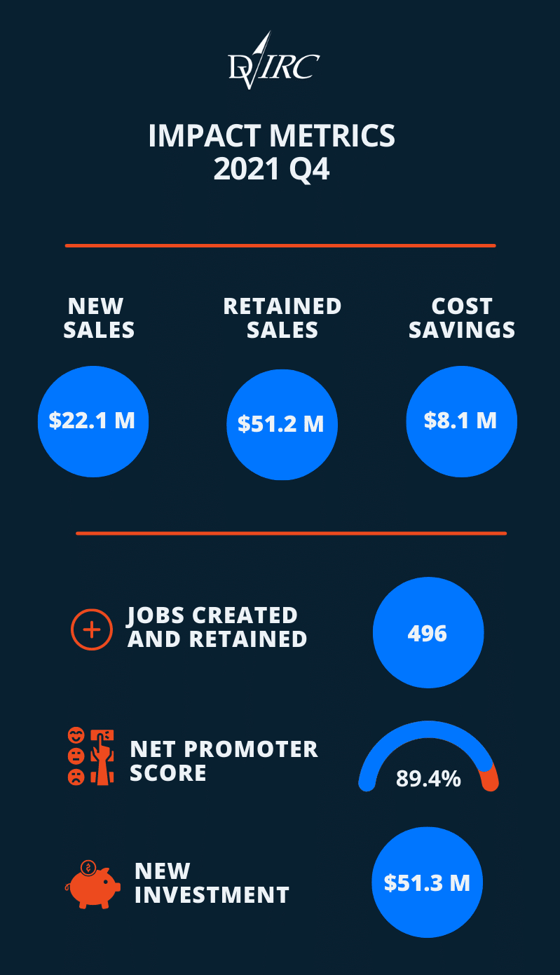 DVIRC's 2021 Q4 Client Impact Report - DVIRC